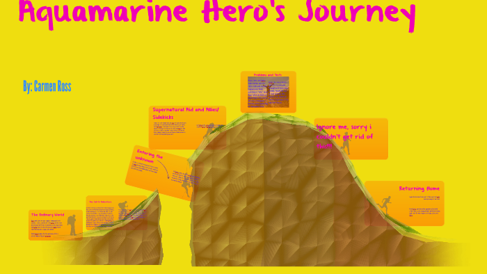 Ender's Game Hero's Journey by carmen ross