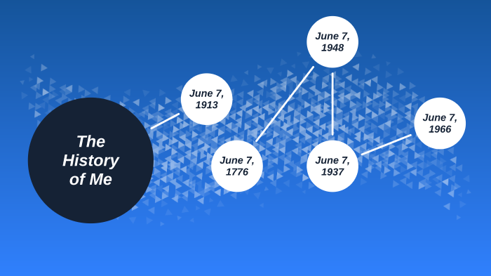 The History of Me by Yujin Lee on Prezi