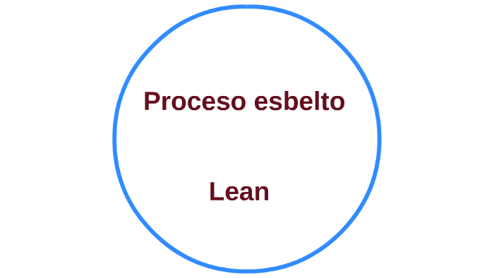 Proceso esbelto Lean by Angelica Cojulun on Prezi