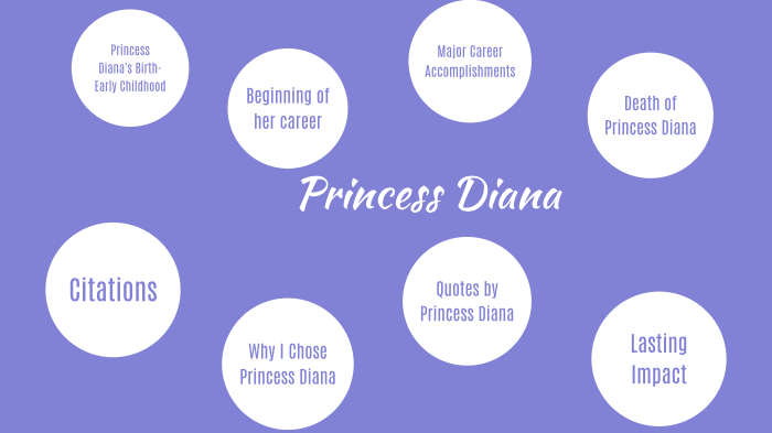 Princess Diana Presentation by Maggie Gall on Prezi