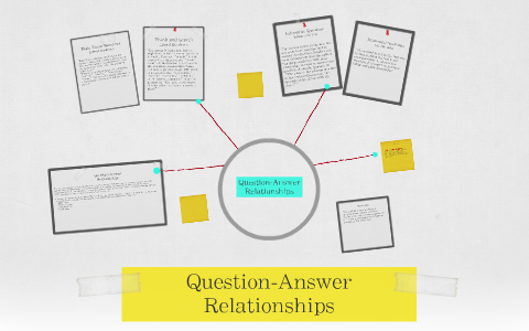 Question-Answer Relationships by on Prezi