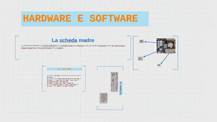 HARDWARE E SOFTWARE by gabriele golzi on Prezi