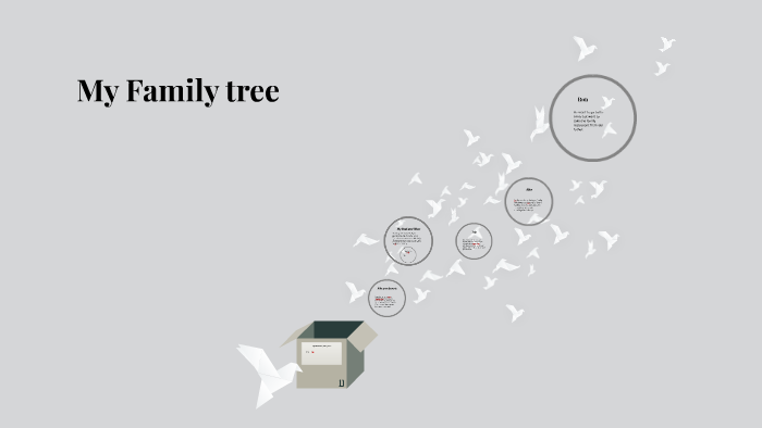 My Character family tree by April Alfaro on Prezi