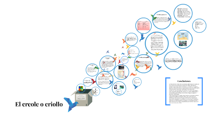El creole o criollo by Jean Kevin on Prezi