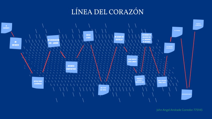 linea del corazon by John Angel ANDRADE on Prezi