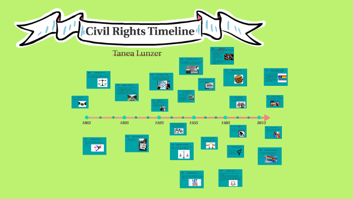 Civil Rights Timeline Project by Tanea Lunzer