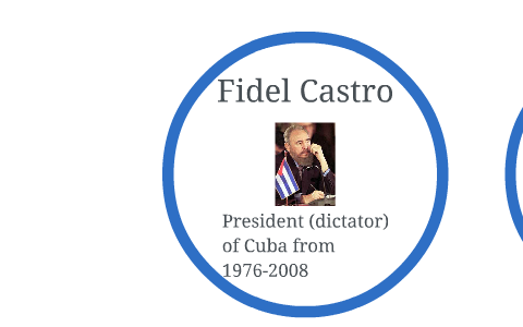 Fidel Castro Biographical Facts By Jesse P.K. by on Prezi
