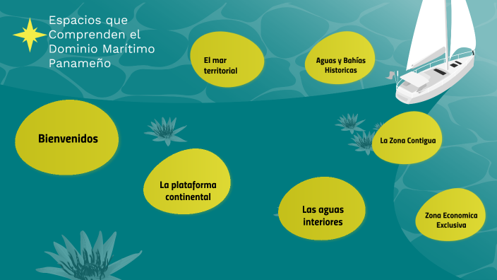 Espacios que comprende el dominio marítimo panameño by Ana Gabriela ...