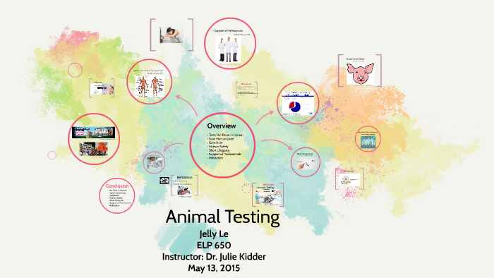 What is Animal Testing by Jelly Le on Prezi