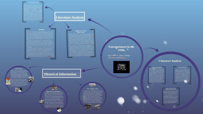 Entertainment in the 1920s by Connor Smith on Prezi