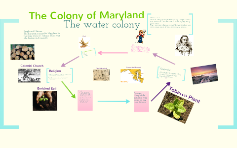 The Colony of Maryland by devan dudley on Prezi