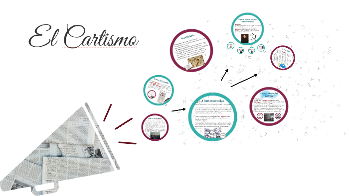 El Cartismo by María Alejandra Carpio Rodríguez on Prezi