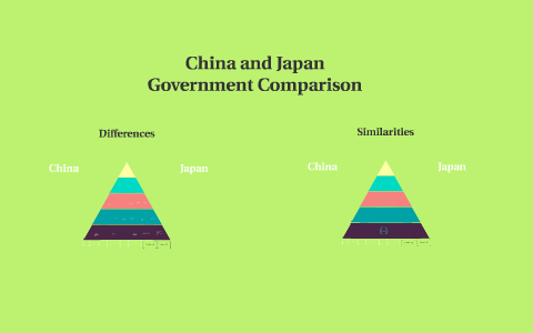 China and Japan Government Comparison by Laurie Hollister on Prezi