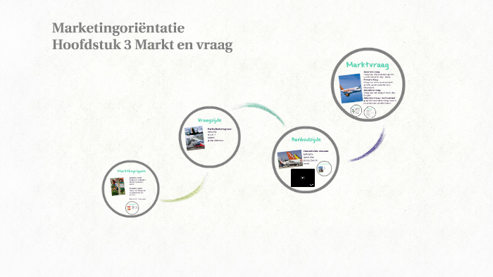 H 3 Markt en vraag Marketingoriëntatie by Co Bliekendaal on Prezi
