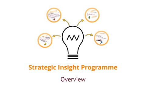 Strategic Insight Programme Overview by Kate Slowinski on Prezi