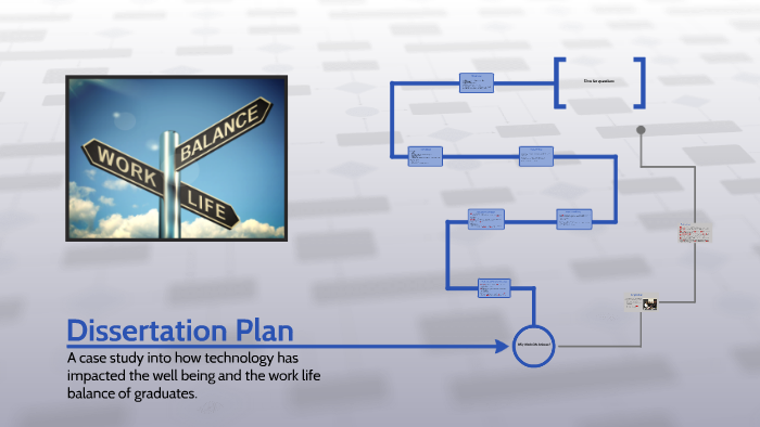 Dissertation Plan by sarah mccann on Prezi