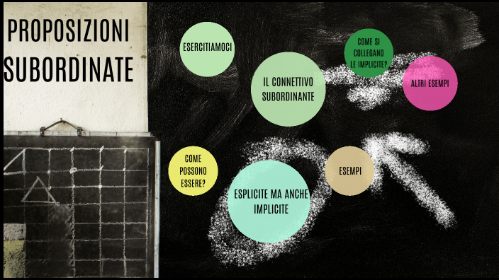 Proposizioni subordinate esplicite e implicite by ALESSIA DAGA on Prezi