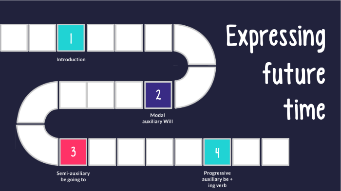 Expressing Future Time by karol jimena vaca rivera on Prezi