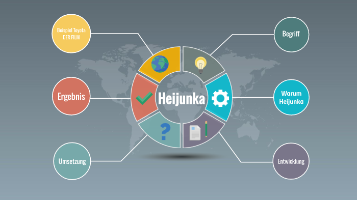 Heijunka by Erden Hosman on Prezi