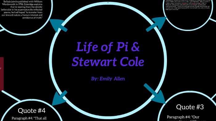 Life of Pi Mind-Map by Emily Allen on Prezi