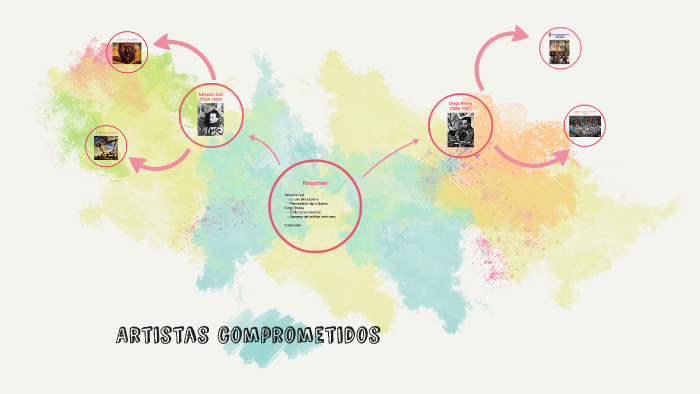 Artistas comprometidos by Constance Bertrand on Prezi
