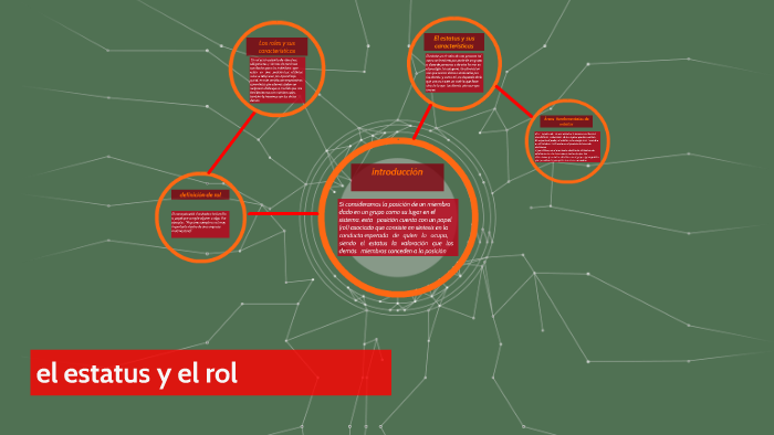 el estatus y el rol by Matias Ignacio on Prezi