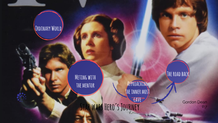 Star Wars Hero´s Journey by Gordon Dean on Prezi