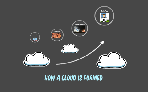How a Cloud is Formed by Mr. Lane the Science Guy on Prezi