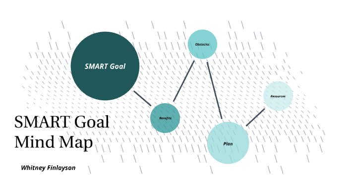 SMART Goal Mind Map by Whitney Finlayson on Prezi