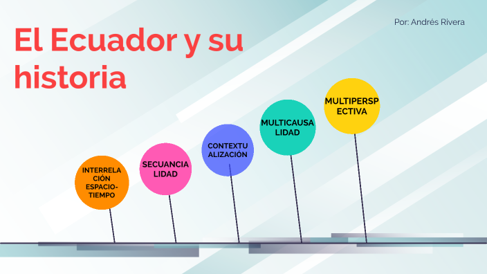 El Ecuador y su historia by Andrés Rivera on Prezi
