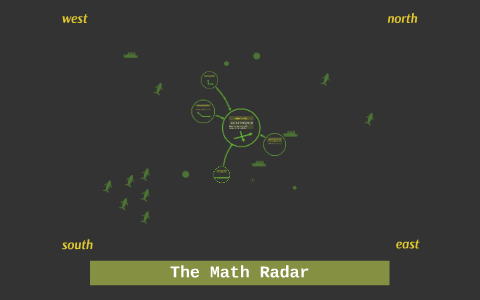 The Math Radar by Kali Agy on Prezi