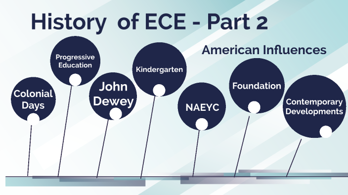 History of ECE - Part 2 - American Influences by Carla Sewer on Prezi