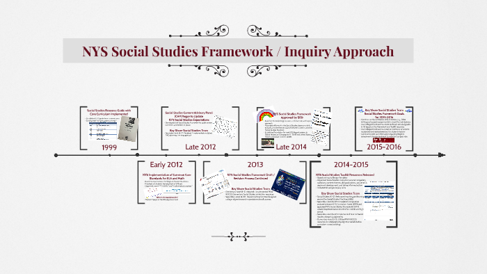 The NYS Social Studies Framework / Inquiry Approach by Joseph Lemke on ...