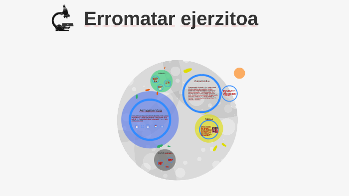 Erromatar ejerzitua by on Prezi