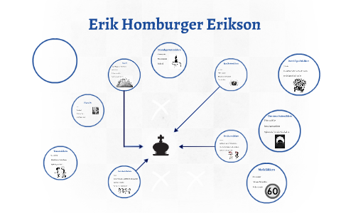 Erik Homburger Erikson by Minna Östlin on Prezi