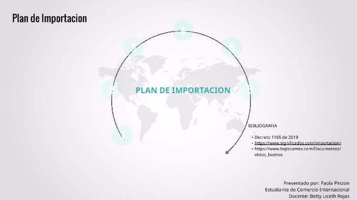 Plan de Importacion by Paola Pinzon on Prezi
