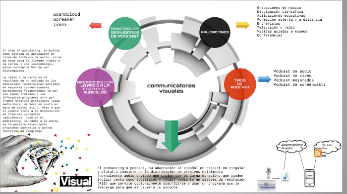COMUNICADORES VISUALES by RICARDO GONZALEZ on Prezi