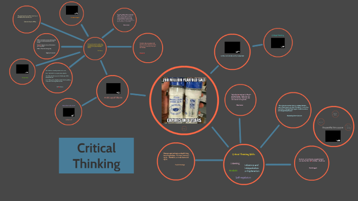 Logical Fallacies and Critical Thinking by Richard Groner on Prezi