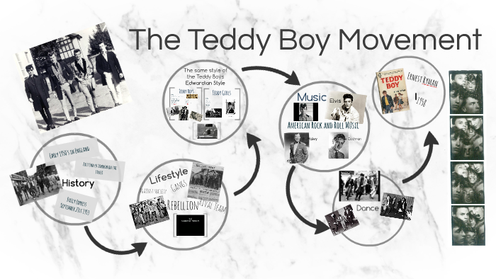 The Teddy Boy Movement by Léa Ratel on Prezi