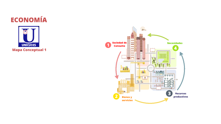 La Economía - Mapa 1 by stib master on Prezi
