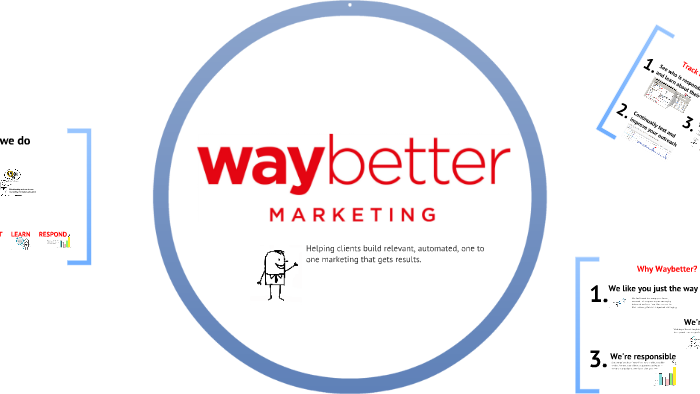 Waybetter Company Overview Presentation 7/2015 by Waybetter Marketing ...