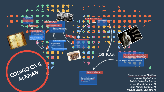CODIGO CIVIL ALEMAN by paulina camcho on Prezi