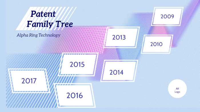 IP Family Tree by Fay Li on Prezi
