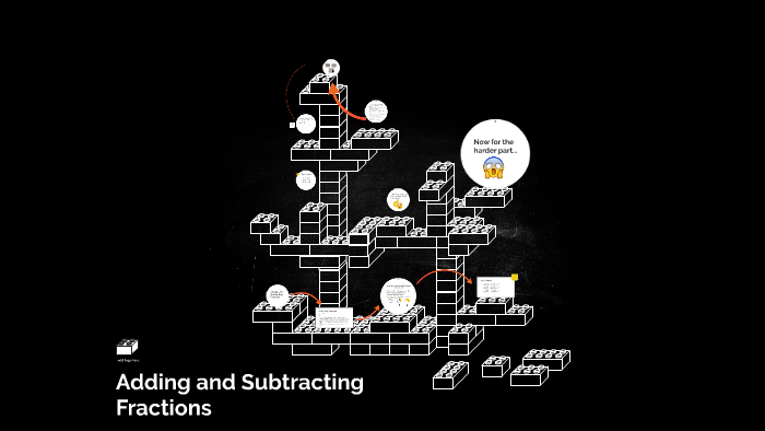 Adding and Subtracting Fractions by christina gieselmann on Prezi