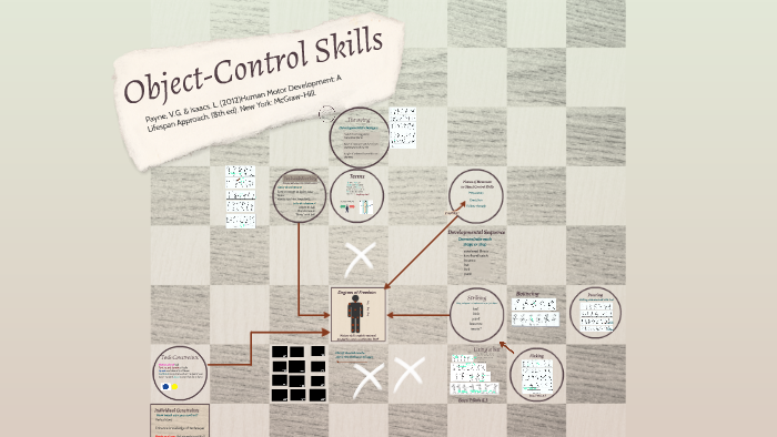 Object-Control Skills by Amber Chelette on Prezi
