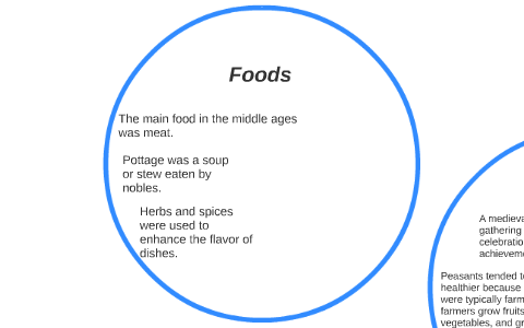 A Medieval Scavenger Hunt by alexa spencer on Prezi