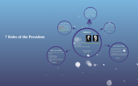 7 Roles of the President by Rukiya Michel on Prezi