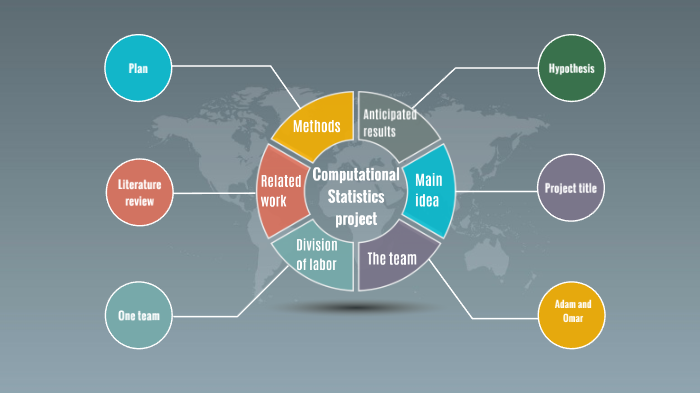 Skin cancer project by Omar Al-Daher on Prezi