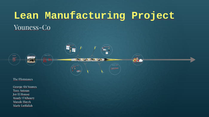 Lean Manufacturing Project by Tony Antoun on Prezi