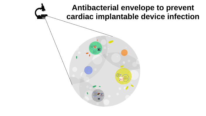Antibacterial envelope to prevent cardiac implantable device infection ...
